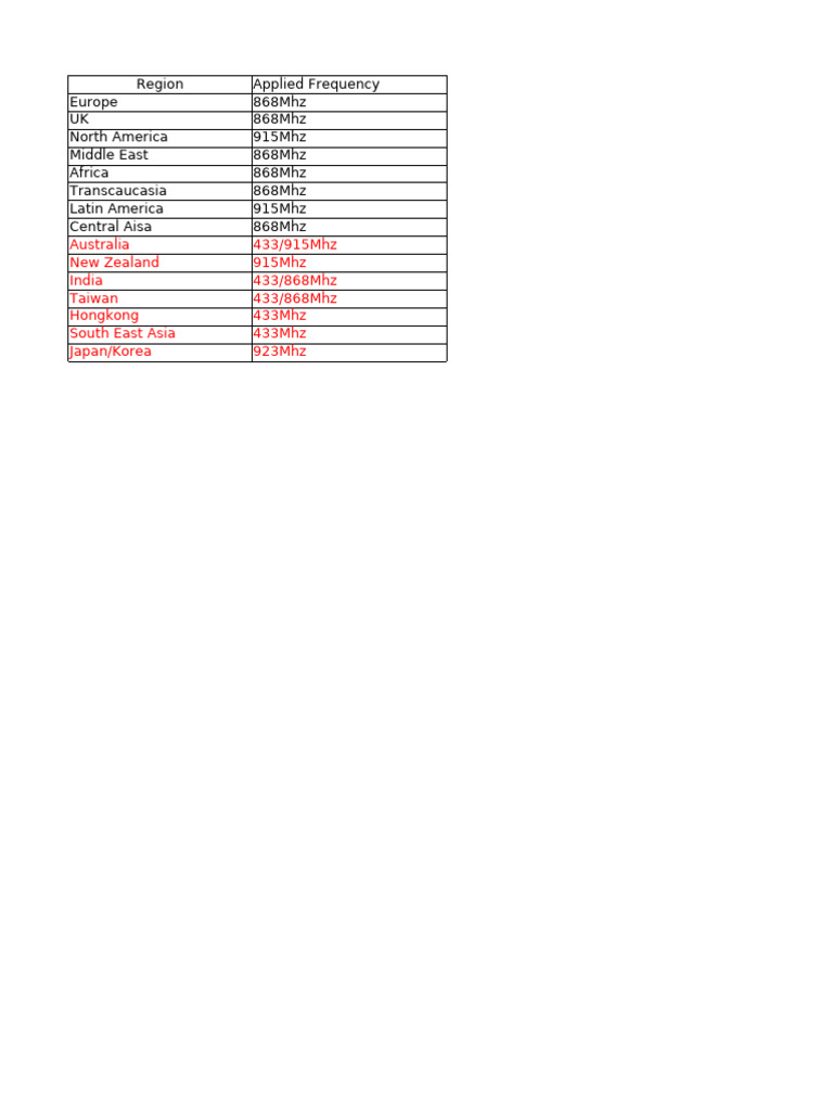Roombanker product list_v20240416 - 868MHZ with MOQ | PDF