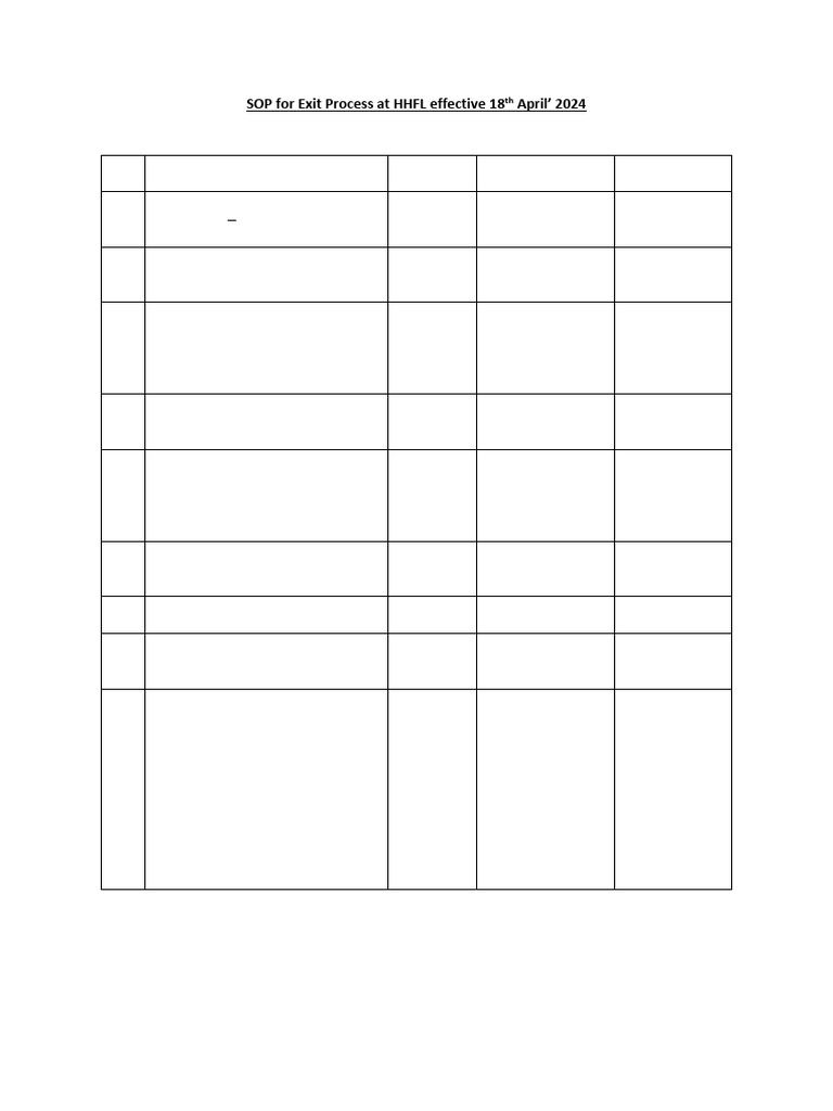 SOP Exit Process at HHFL 18th April | PDF