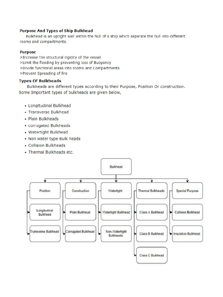 types of bulkhead notes | PDF