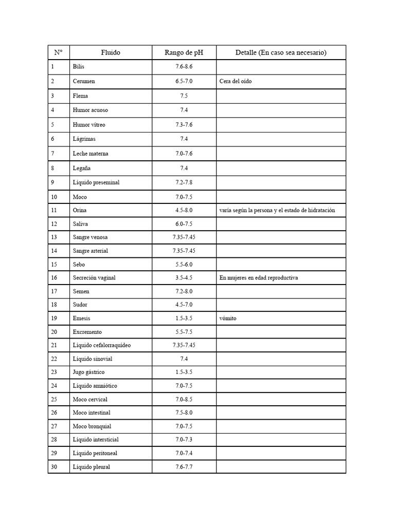 tabla de pH | PDF