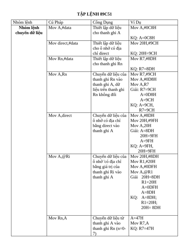 TẬP LỆNH 89C51 | PDF
