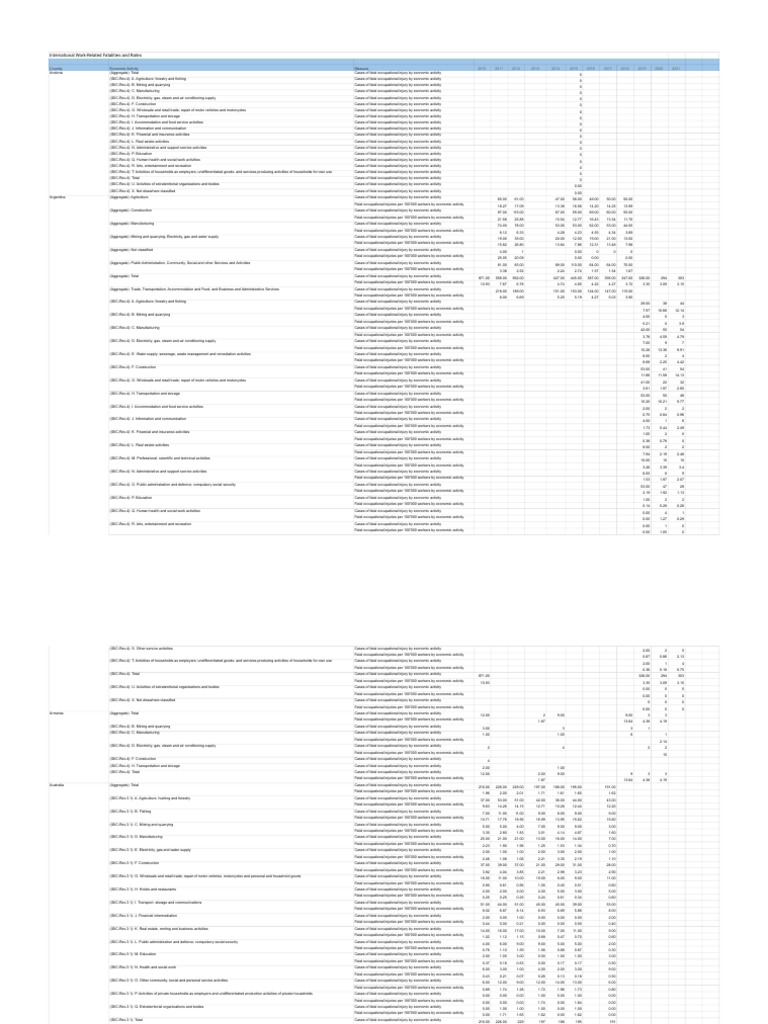 International work-related deaths table | PDF