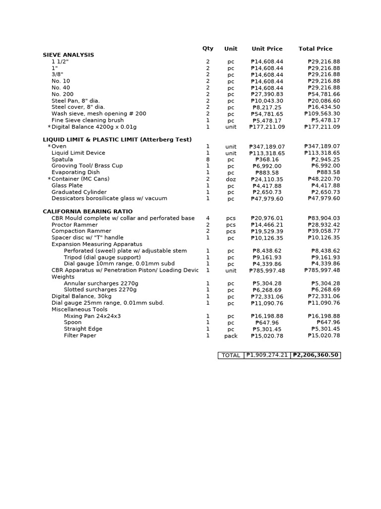 Apparatus Edited | PDF