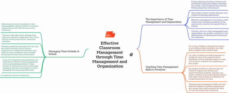Effective Classroom Management Through Time Management and Organization ...