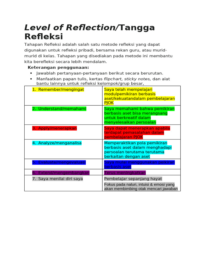 Level of Reflection | PDF