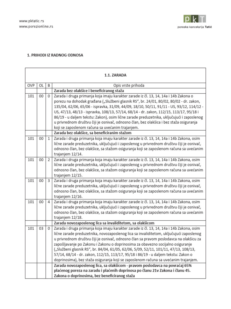 Katalog Vrste Prihoda Za PPDP | PDF