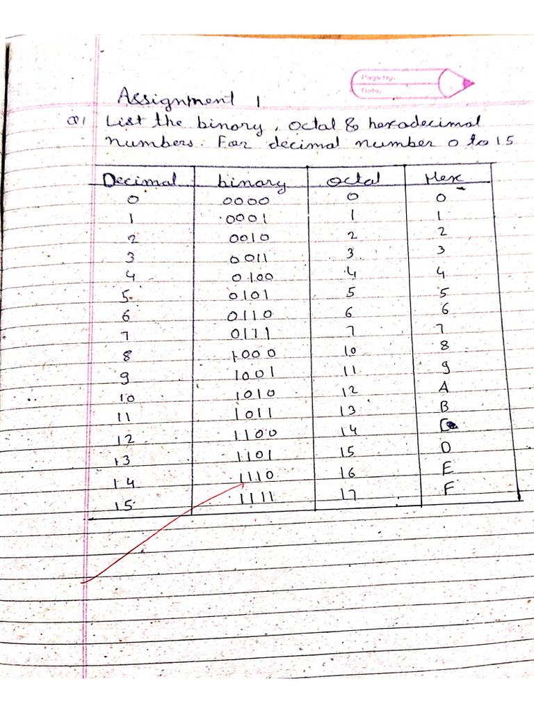 DTE ASSIGNMENT NO 1 | PDF