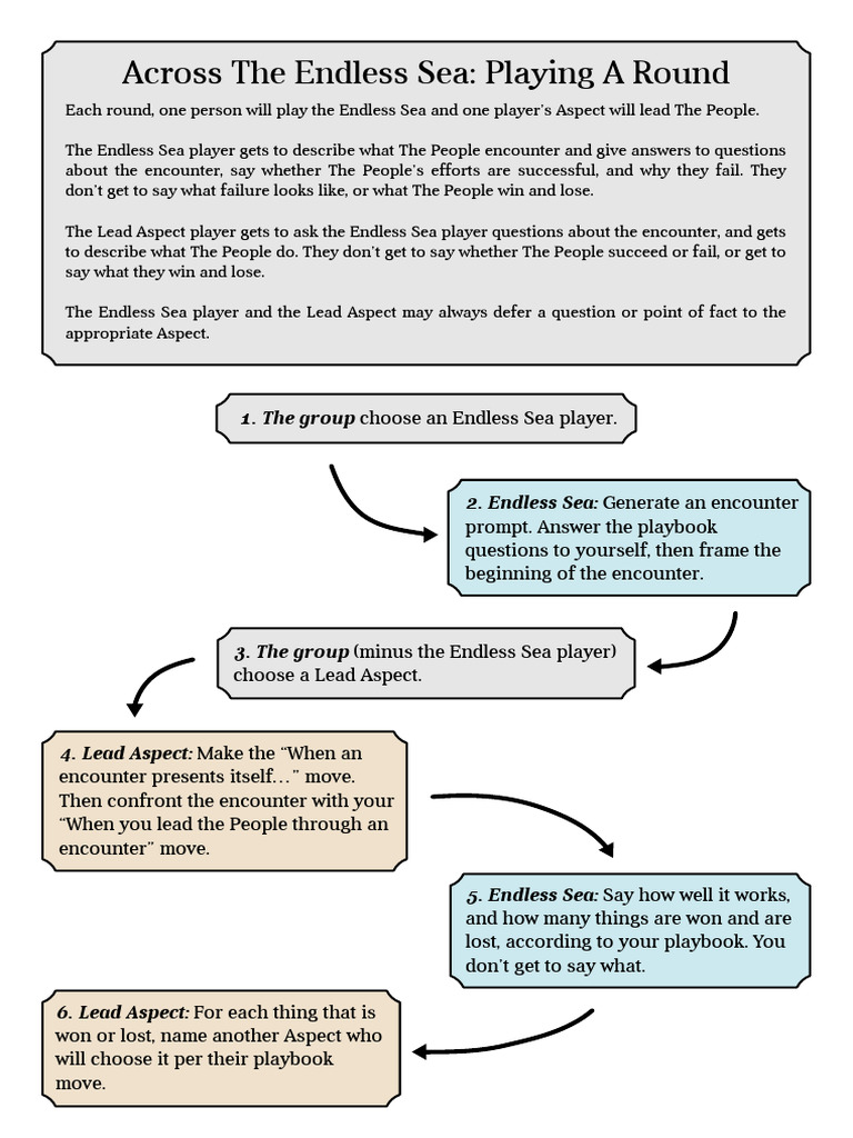 Across The Endless Sea - Reference Sheet | PDF