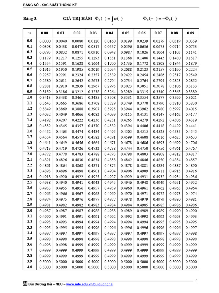 Bang Tra Thong Ke | PDF