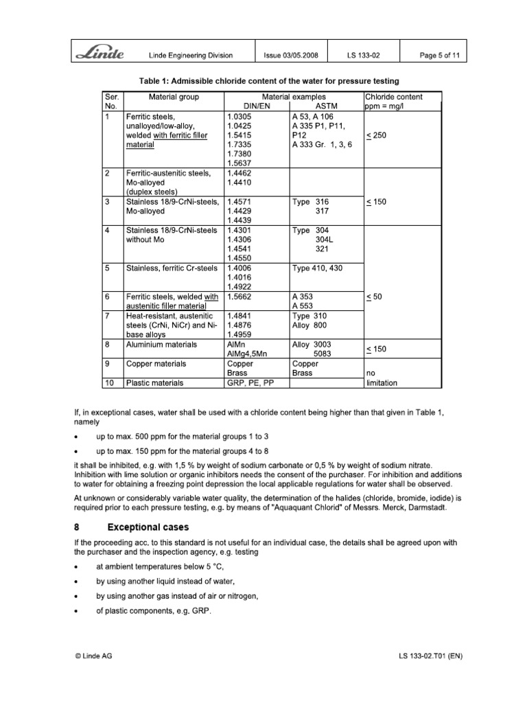 Material Conversion Table | PDF