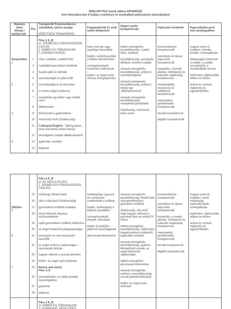 EF4_Advanced_syllabus | PDF