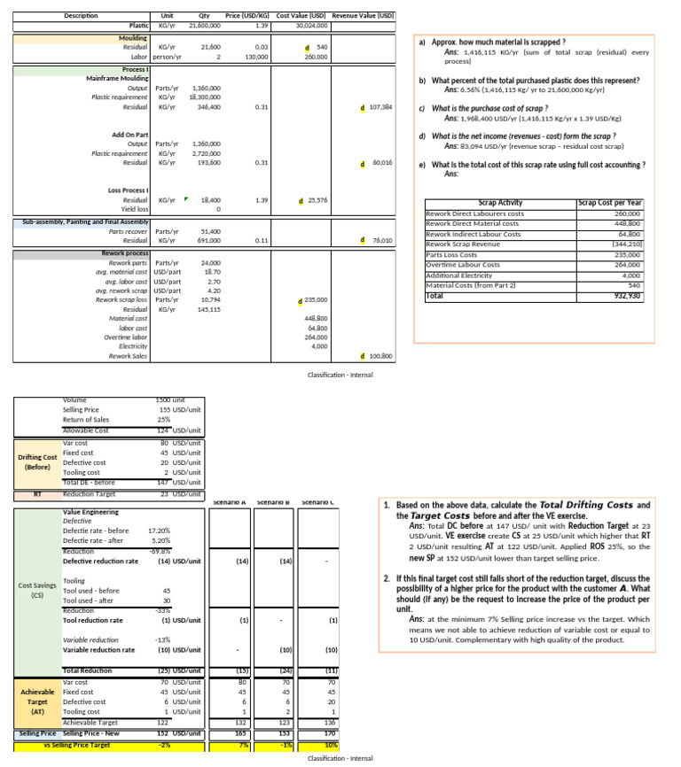 Study Case 4 | PDF | Scrap | United States Dollar