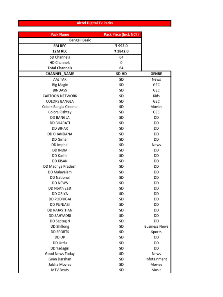 List of Bouquets of Pay Channels Broadcaster | PDF