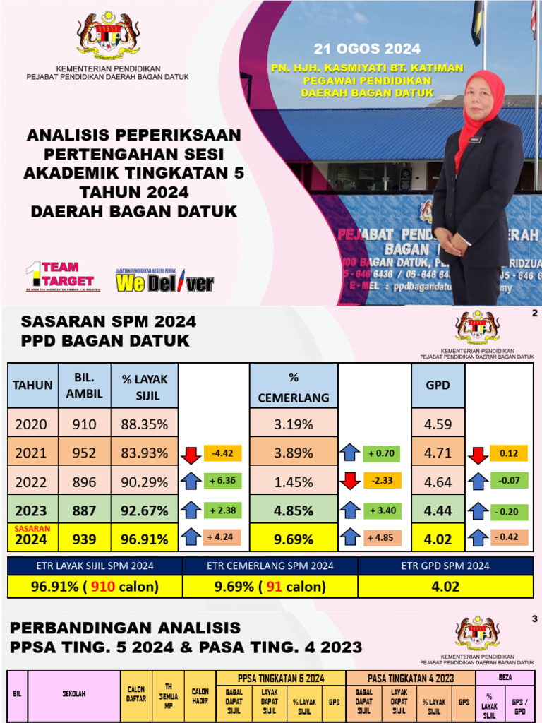 Analisis PPSA T5 2024 PPD BGD V3 | PDF