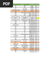 Isabela Zip Codes: Location ZIP Code Phone Area Code | PDF