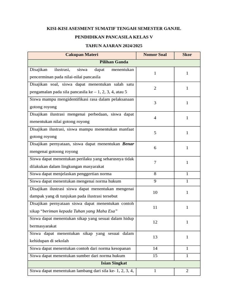 Kisi-Kisi Panc 24 - 25 | PDF