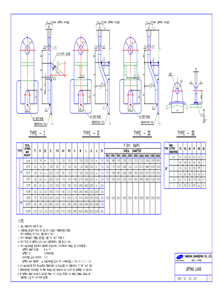 Lifting Lug Standard | PDF