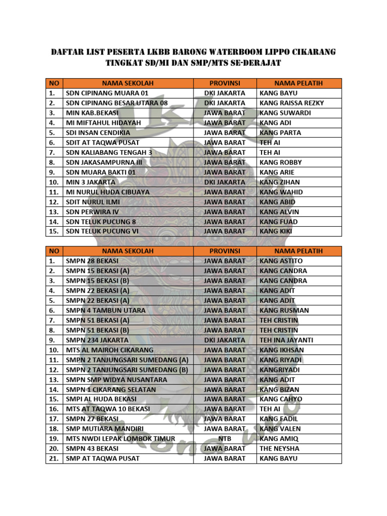 Daftar List Peserta LKBB Barong WLC (SD - SMP) | PDF