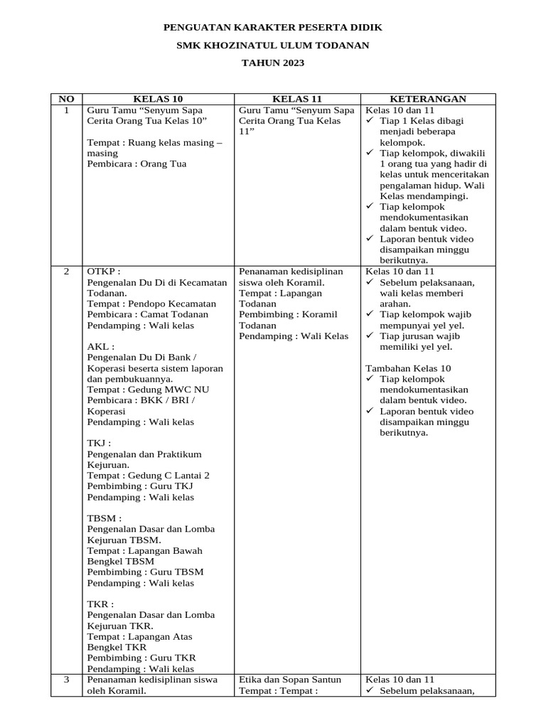 Penguatan Karakter Peserta Didik | PDF