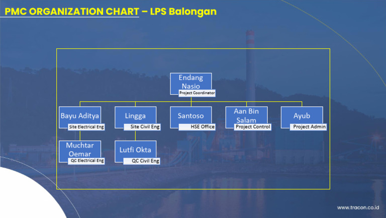 Struktur Org Chart-LPS Balongan-1 | PDF