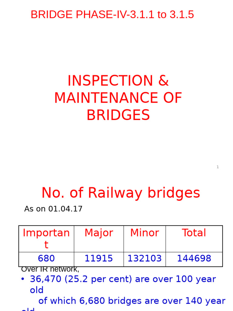 BR_Ph_IV 3.1.1 to 3.1.5 Inspection of bridges including NRS | PDF