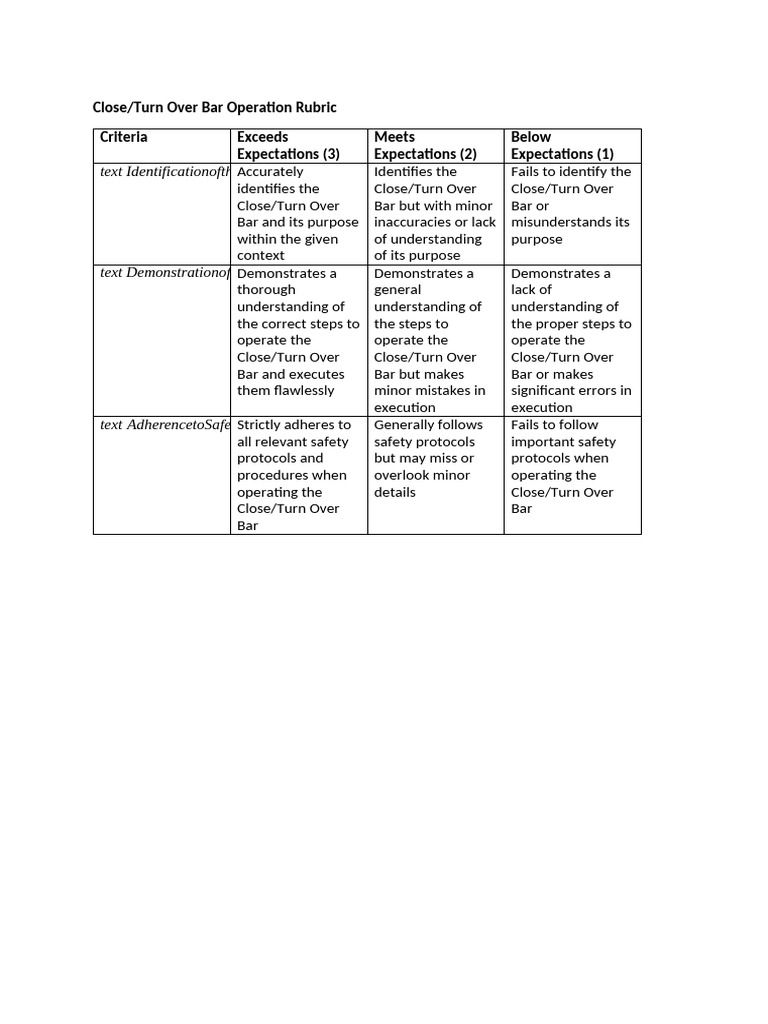 Close/Turn Over Bar Operation Rubric Criteria Exceeds Expectations (3 ...