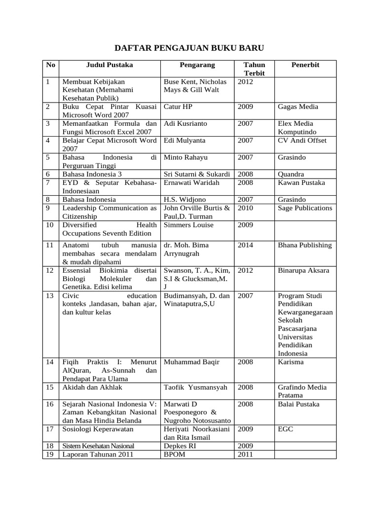 DAFTAR PENGAJUAN BUKU BARU + Penerbit | PDF