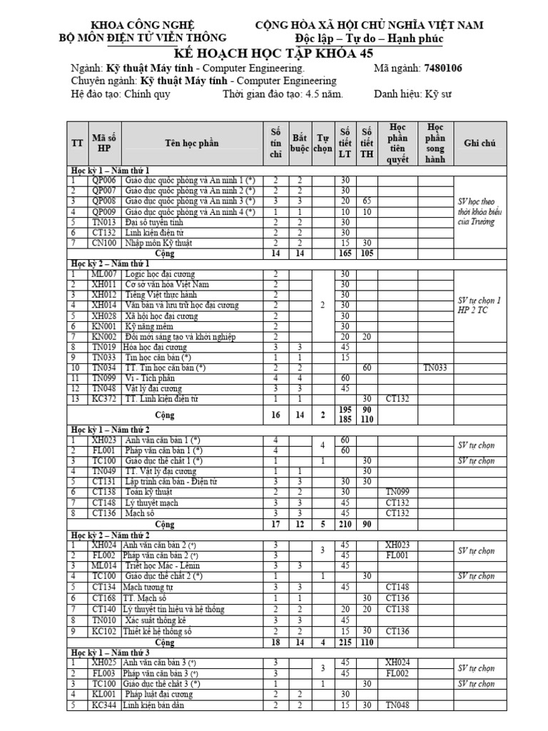 03_11_Mau Ke Hoach Hoc Tap Toan Khoa_K45 KTMT | PDF