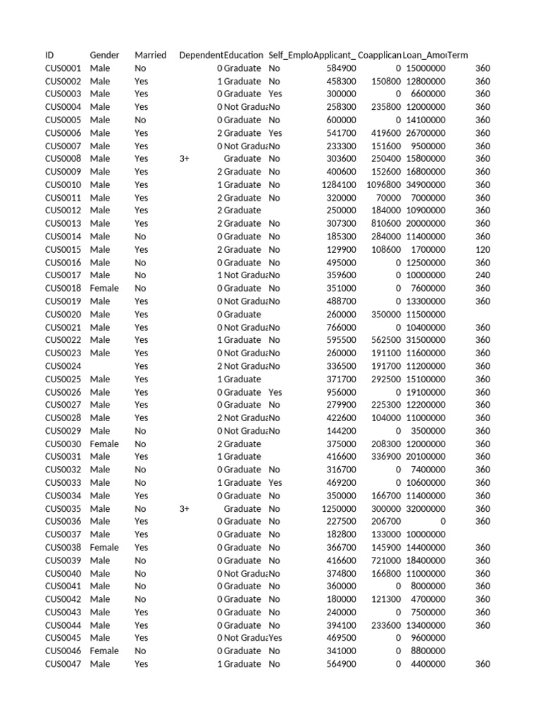 KHDL - Project - Loan Train | PDF