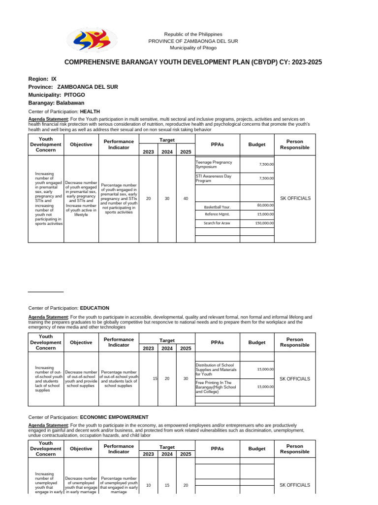 CBYDP ABYIP Template | PDF