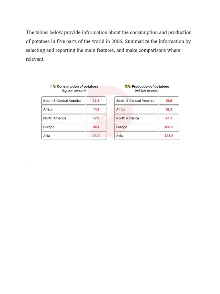 IELTS Writing Task 1 - Diagrams | PDF