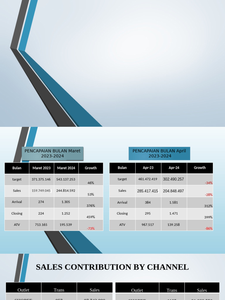 Peresentasi Zoya Pgs | PDF