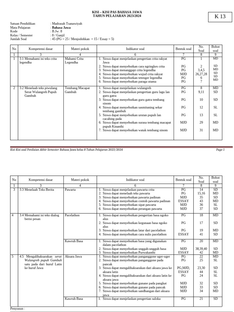 Kisi-Kisi PAS Jawa Kelas 8 SEM 1 2023-2024 | PDF