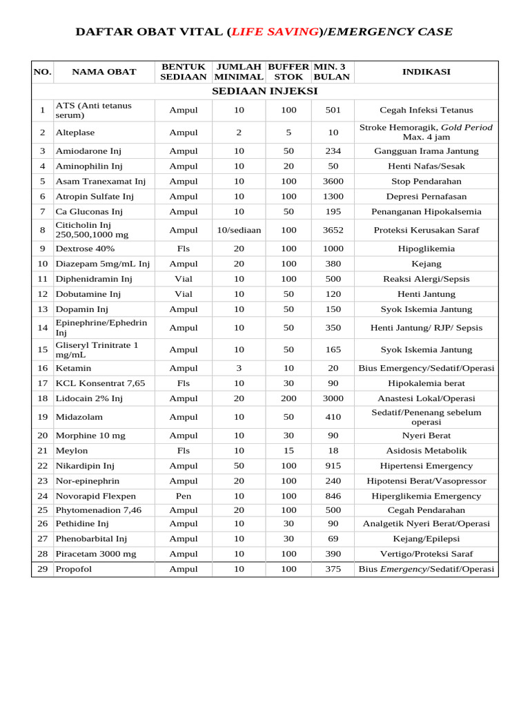 Daftar Obat Vital | PDF