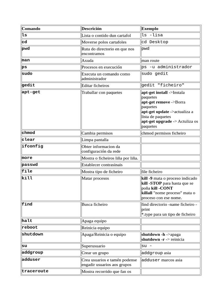 Comandos Basicos Linux | PDF
