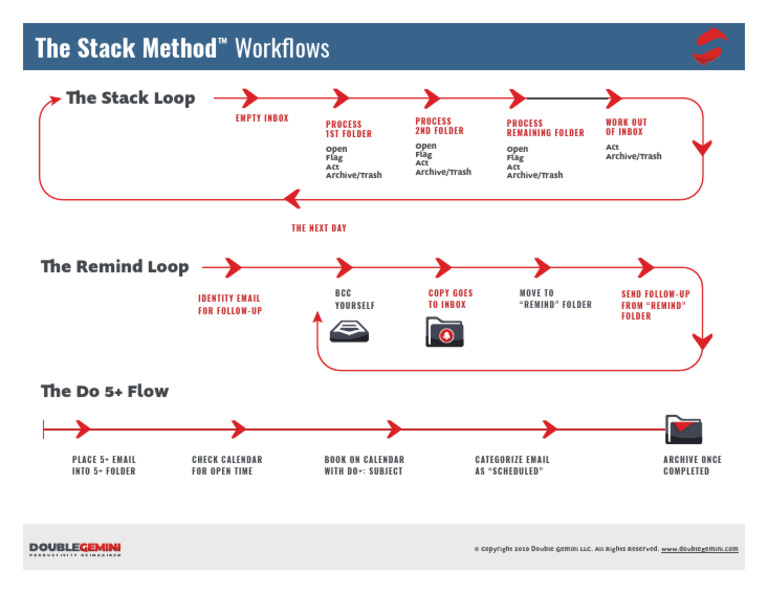 Stack+Workflow+v5+0620+PR | PDF