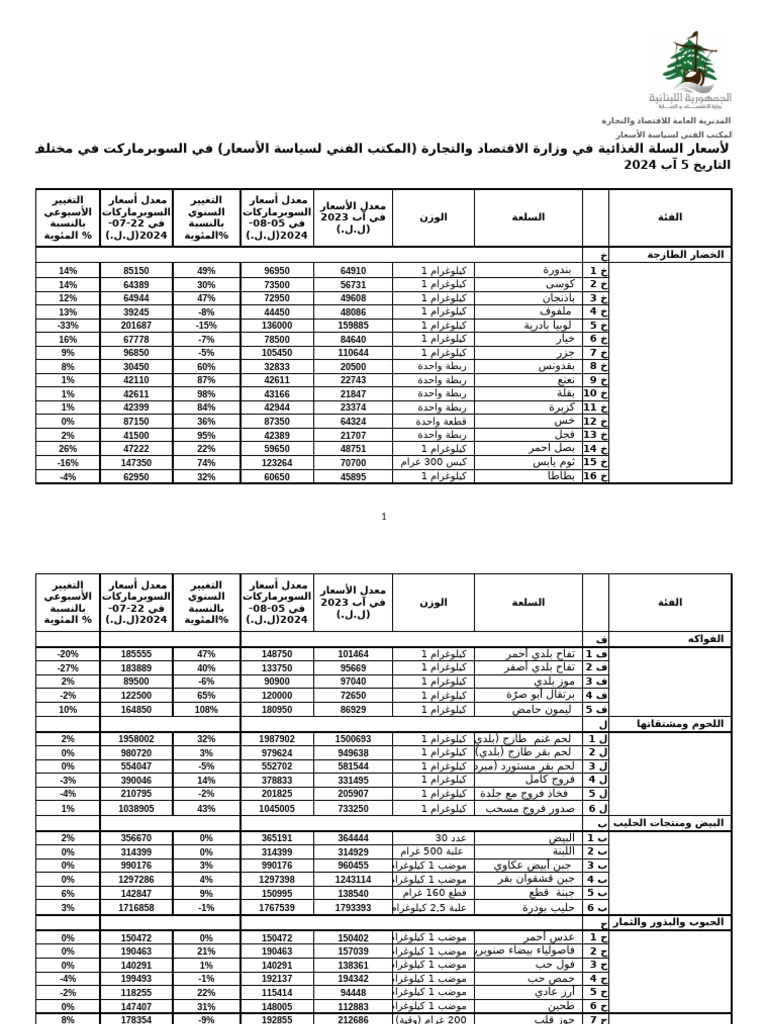 Weekly Basket Report 05-08-2024 | PDF Weekly Basket Report 05-08-2024 | PDF