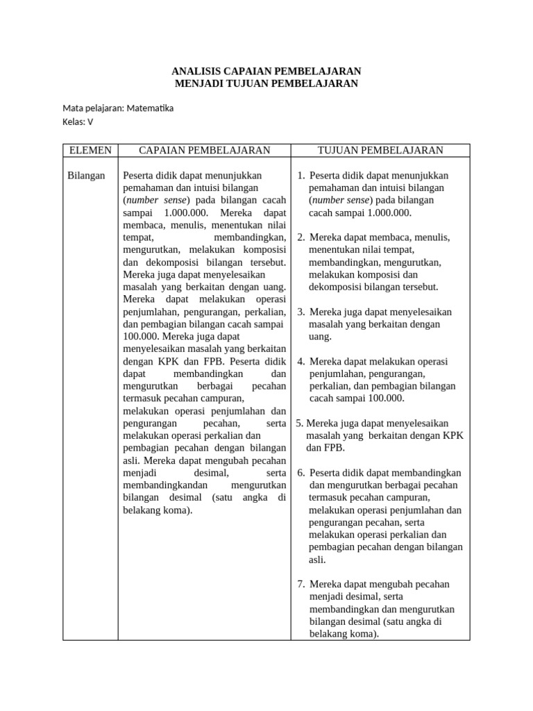 Analisis CP MTK Fase C Kurmer Kls 6 | PDF