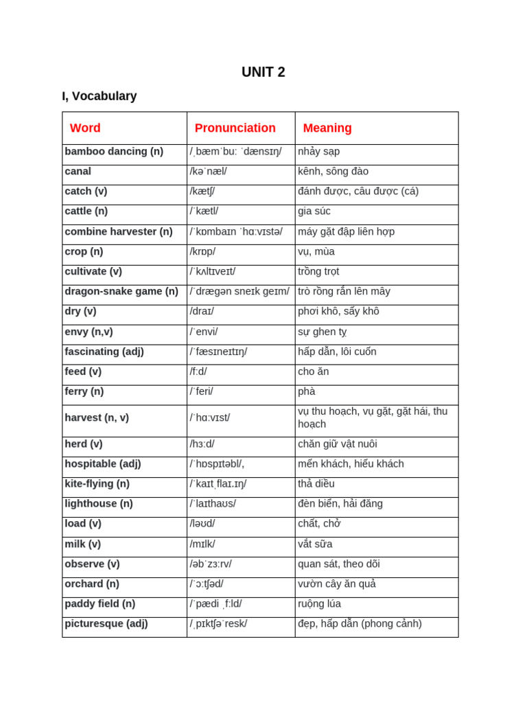 English 8 UNIT 2 | PDF