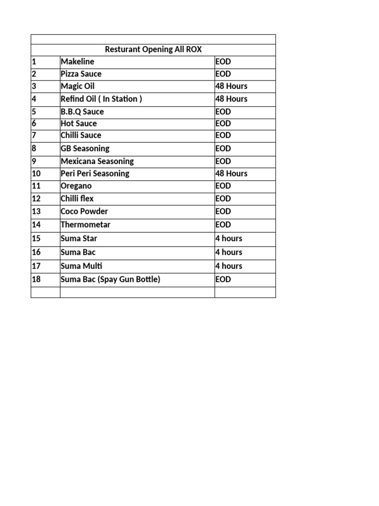 Opening All ROX | PDF