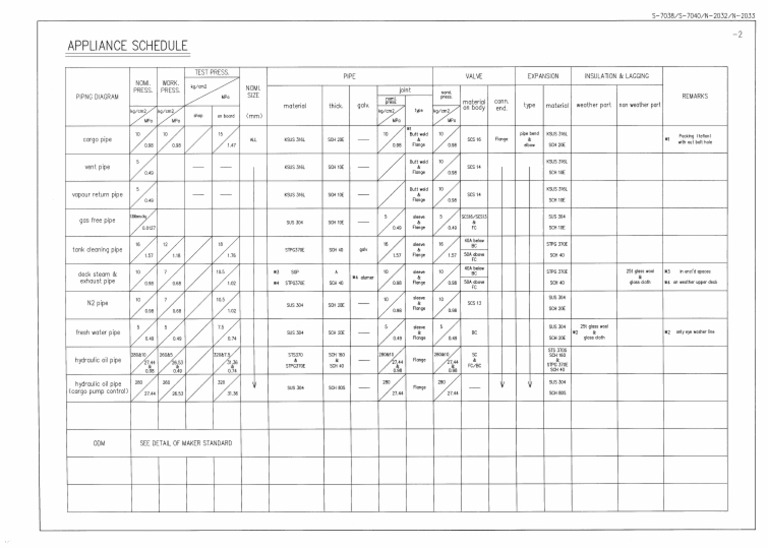 Appliance Schedule | PDF
