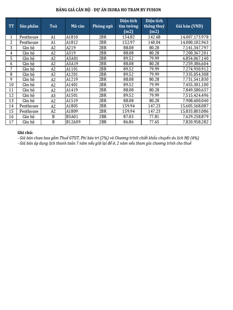 IXORA CONDOTEL_ PRICE LIST | PDF