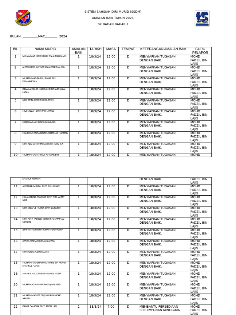 Sistem Sahsiah Diri Murid | PDF