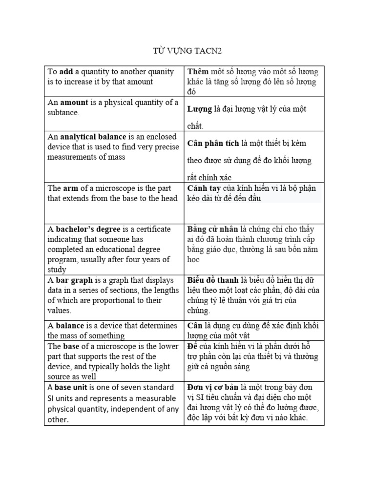 Từ Vựng Tacn2 | PDF