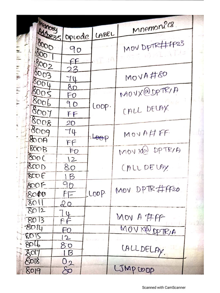 10.digital Input Output Board | PDF