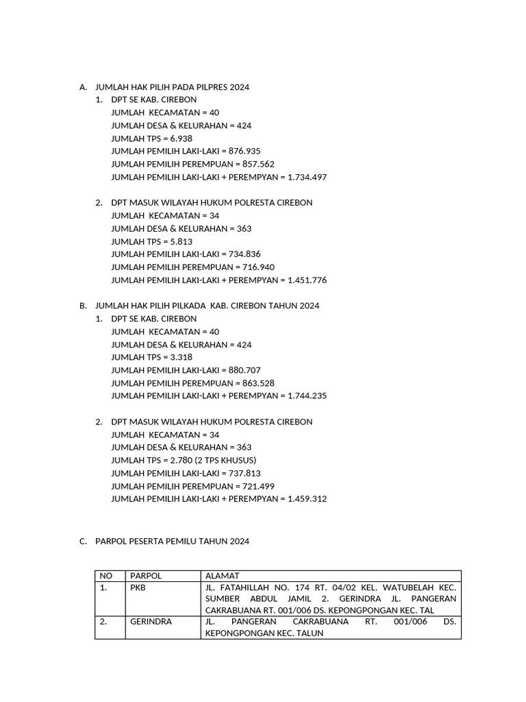 Permintan Bagren | PDF