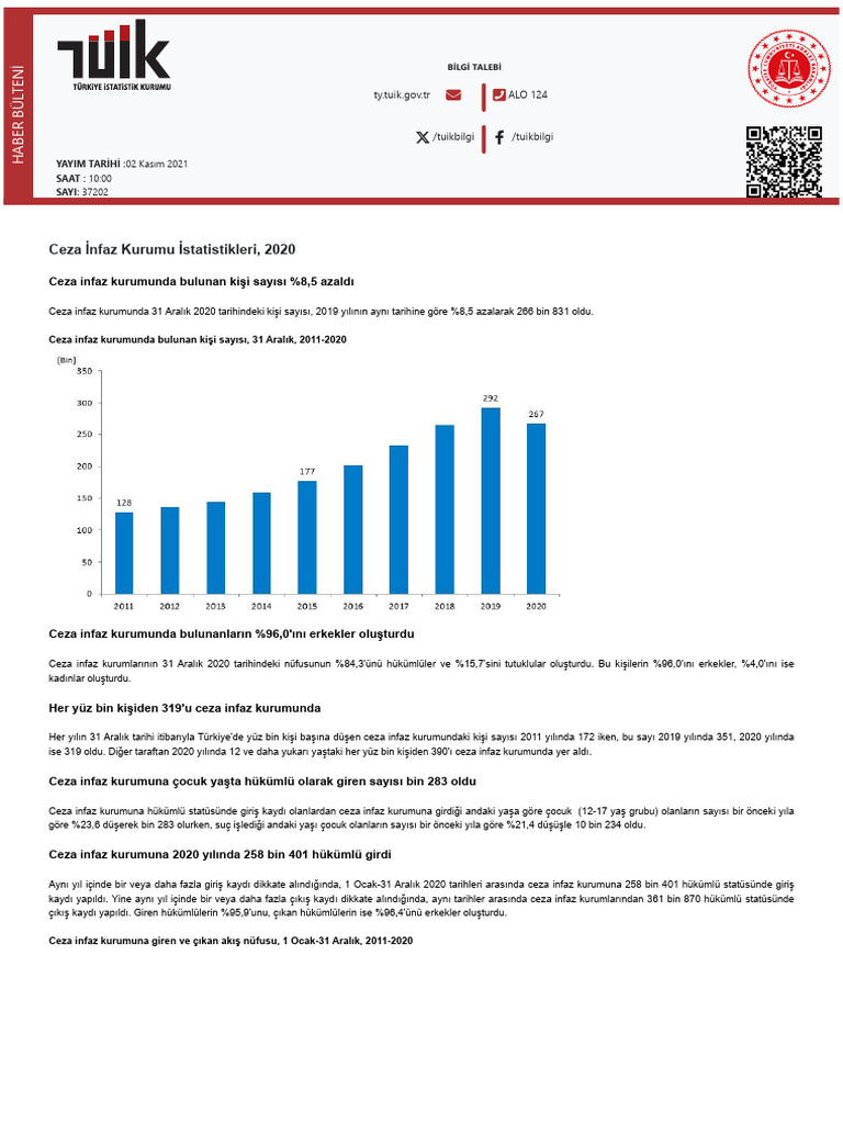 Ceza Infaz Istaristiği | PDF