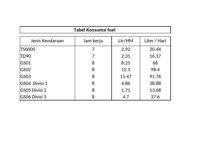 Tabel Fuel | PDF