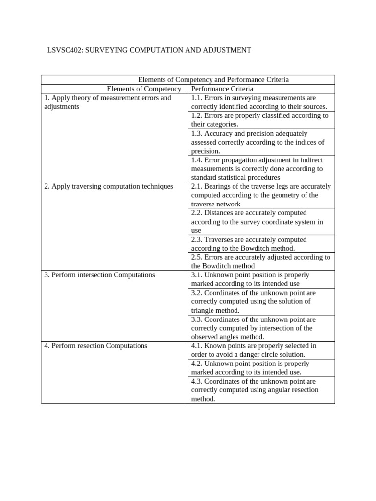 LSVSC 401surveying Computation and Adjustment | PDF LSVSC 401surveying Computation and Adjustment | PDF