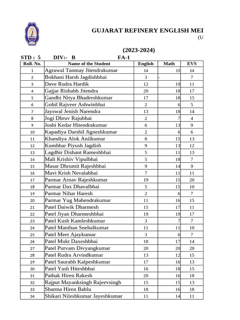 5 B FA1 Overall Marks | PDF